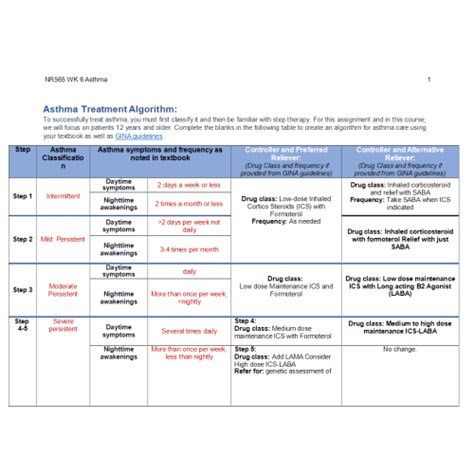 NR 565 Week 6 Assignment Asthma Case Study Course Resources