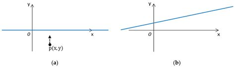 mathematics free full text dynamical analysis of a navigation algorithm