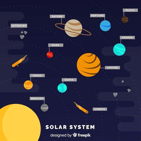 Esquema Cl Sico Del Sistema Solar Con Dise O Plano Vector Gratis
