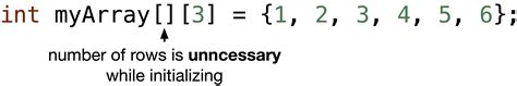 9 1 Why And How To Use 2D Arrays Snefru Learning Programming With C