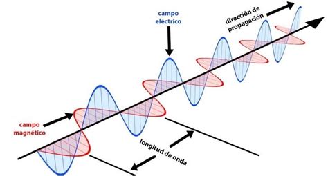 El fenómeno de la luz y la óptica Ciencia