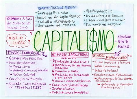 Mapa Mental Fases Do Capitalismo FDPLEARN