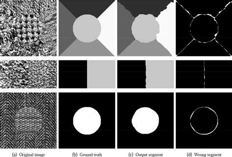 the visual results of texture segmentation using our dlsr approach on download scientific