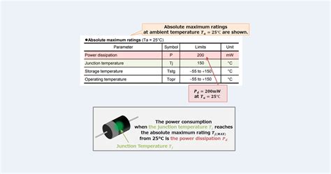 Zener Diode What Is Power Dissipation Pd Electrical Information