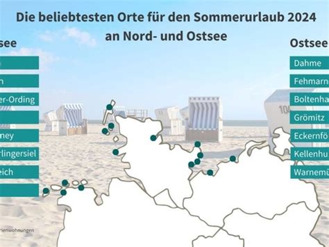 beliebtesten Urlaubsziele für den Sommer 2024 an Nord und Ostsee