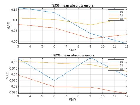 signal source separation using w net architecture matlab and simulink mathworks 中国