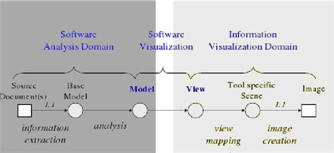 figure 2 2 from development of a java bytecode front end semantic scholar