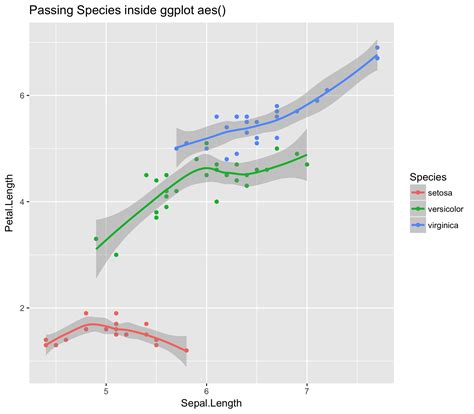 r difference in passing the object inside aes in ggplot and passing hot sex picture