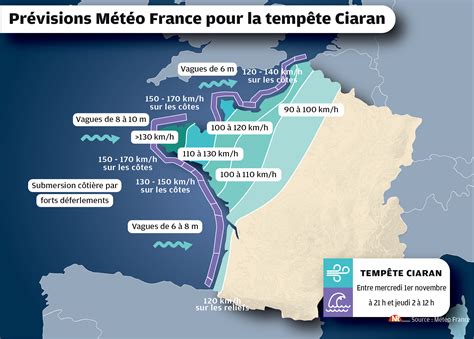 Vents à 170 km h et vagues de plus de 10 mètres la tempête Ciaran arrive