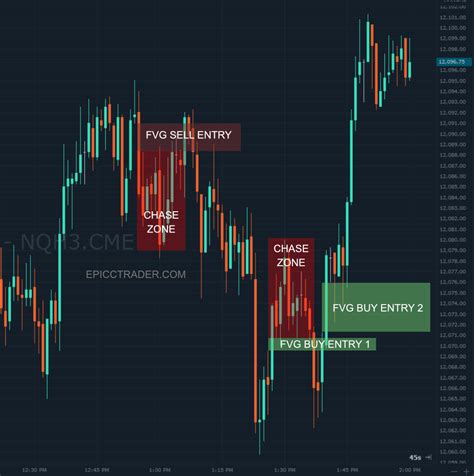 Fair Value Gap Basics TrendSpider Blog 50 OFF