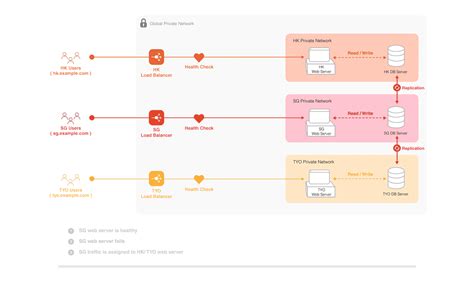 layerstack load balancers use cases layerstack official blog