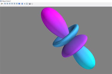 python mayavi module javatpoint