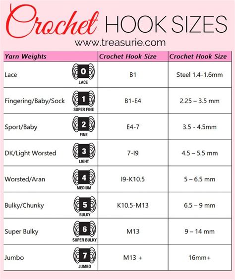 Crochet Hook Sizes Chart A Complete Guide Jo To The World Off