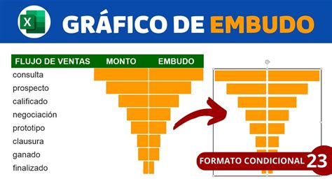 Crear GRÁFICO de EMBUDO en Excel con Formato Condicional 23 Gráfico