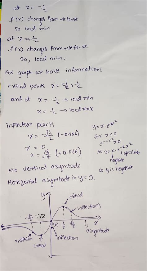 [solved] 2 sketch the graph of y re 2 label all critical points course hero