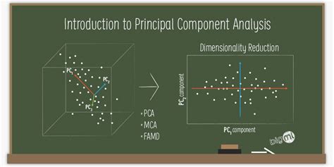 principal component analysis explained