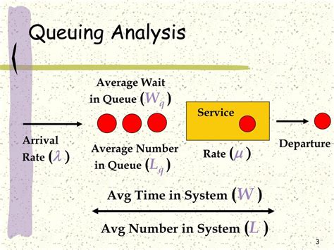 ppt queueing theory powerpoint presentation free download id 494244
