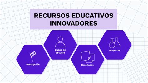 Recursos Educativos Innovadores By Yannin Ivonne Milla Barajas On Prezi