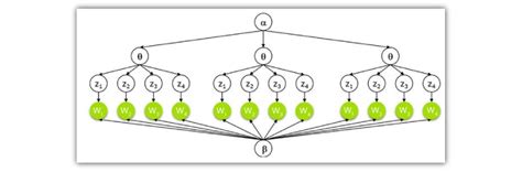 What Are Clustering Graphs And Network Data In Data Science