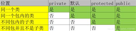 详解java中的访问修饰符 开发技术 亿速云