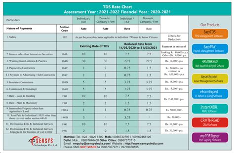 TDS Rate Chart FY 2020 2021 AY 2021 2022 Sensys Blog