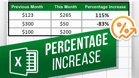 How To Calculate A Percentage Increase In Excel Youtube