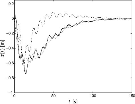 figure 1 from suboptimal reduced order filtering through an lmi based method semantic scholar