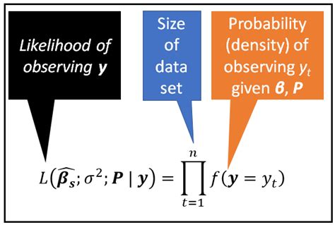 the markov switching dynamic regression model time series analysis regression and forecasting