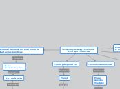 Teorías del Aprendizaje y La instrucció Concept Map