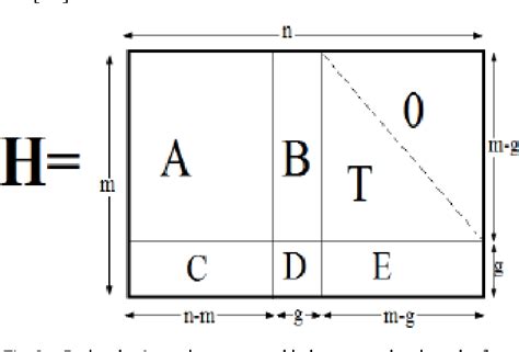 figure 1 from vhdl design and fpga implementation of ldpc decoder for high data rate semantic