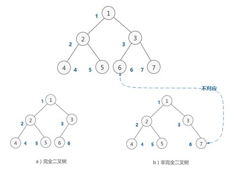 java十大排序算法之堆排序详解 java教程 服务器之家