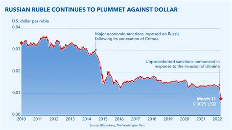 Is This The Beginning Of The End Of Vladimir Putin