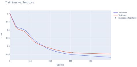 applied sciences free full text neural network based approach to detect and filter