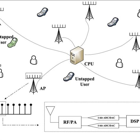 one bit cell free massive mimo system model in the presence of multiple download scientific