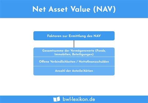 Net Asset Value Definition Erklärung Beispiele Übungsfragen