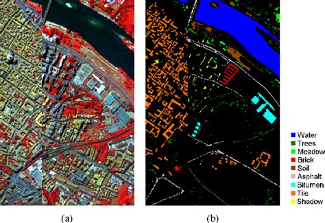 figure 2 from classification of hyperspectral data from urban areas using morphological