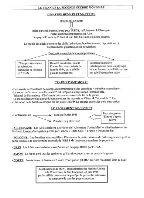 HISTOIRE La Seconde Guerre Mondiale Fiches de révision pour le