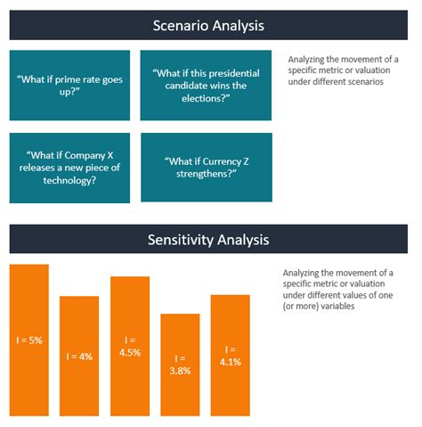 Scenario Analysis