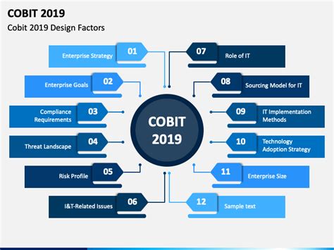 Cobit Powerpoint And Google Slides Template Ppt Slides