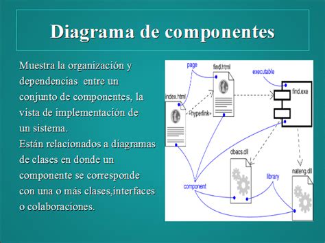 Top 101 Imagen Tipos De Diagramas Arquitectura Abzlocal Mx