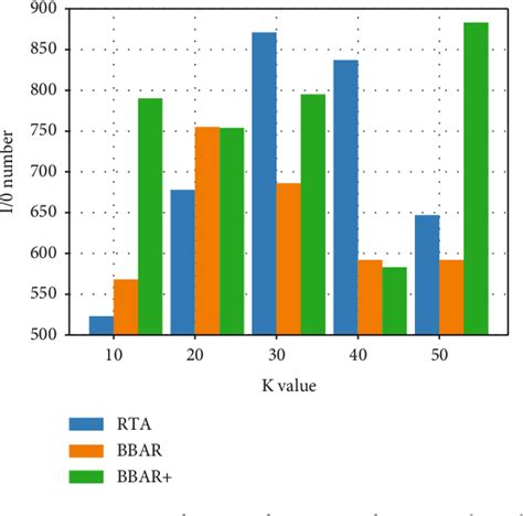 figure 1 from design of branch definition algorithm for top k inverse queries for image