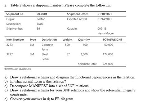 Solved Table Shows A Shipping Manifest Please Complete Chegg