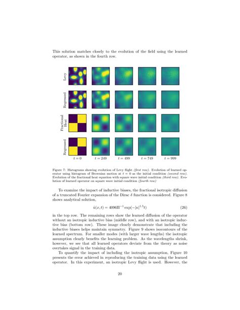 a physics informed operator regression framework for extracting data driven continuum models