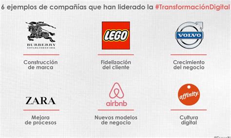 Ejemplos De Marketing Directo En Empresas Exitosas