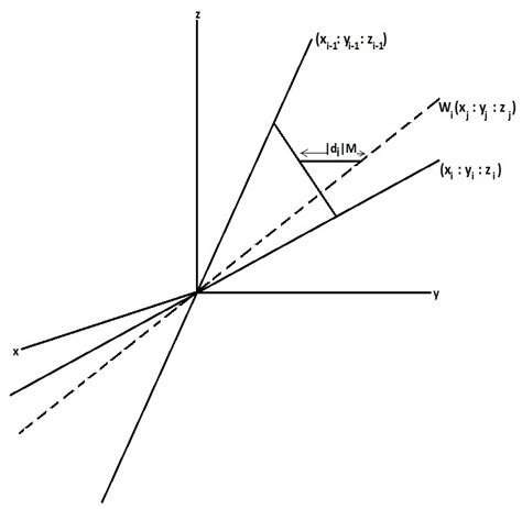 fractal fract free full text fractal dimension of fractal functions on the real projective plane