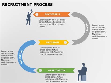 What Is A Recruitment Roadmap And Why Do You Need One Myhealthtalent