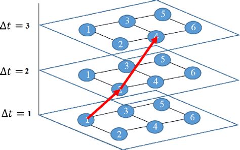 figure 3 from a decomposition algorithm to solve the multi hop peer to peer ride matching