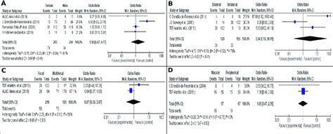 recurrences related factors a laterality b localization c download scientific