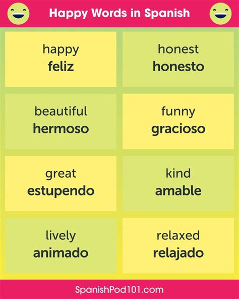 Learn Spanish SpanishPod101 Photo Learning Spanish Vocabulary