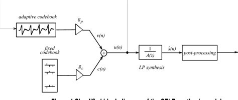 figure 1 from wideband coding of speech at around 16 kbit s using adaptive multi rate wideband